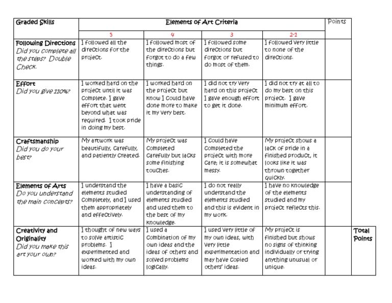 Art Rubric | PDF | Creativity | Cognitive Science