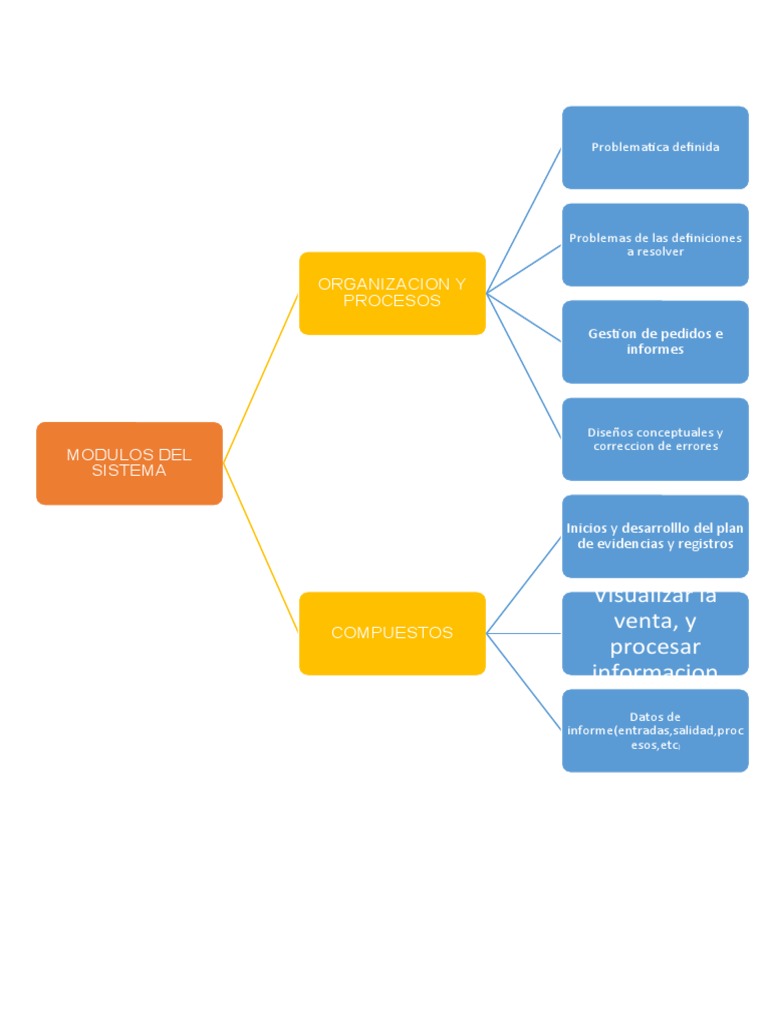 B14 - Diagrama Vtoc | PDF