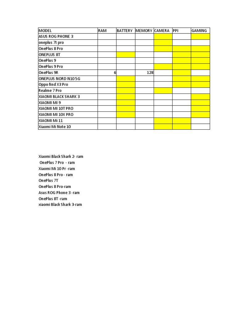 Mo | PDF | Xiaomi | Information And Communications Technology
