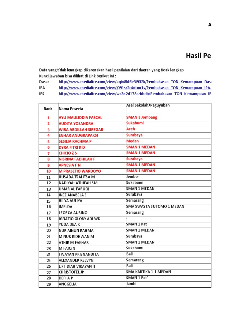 Rangking Nasional Simak Ui 2015 Ipa | PDF