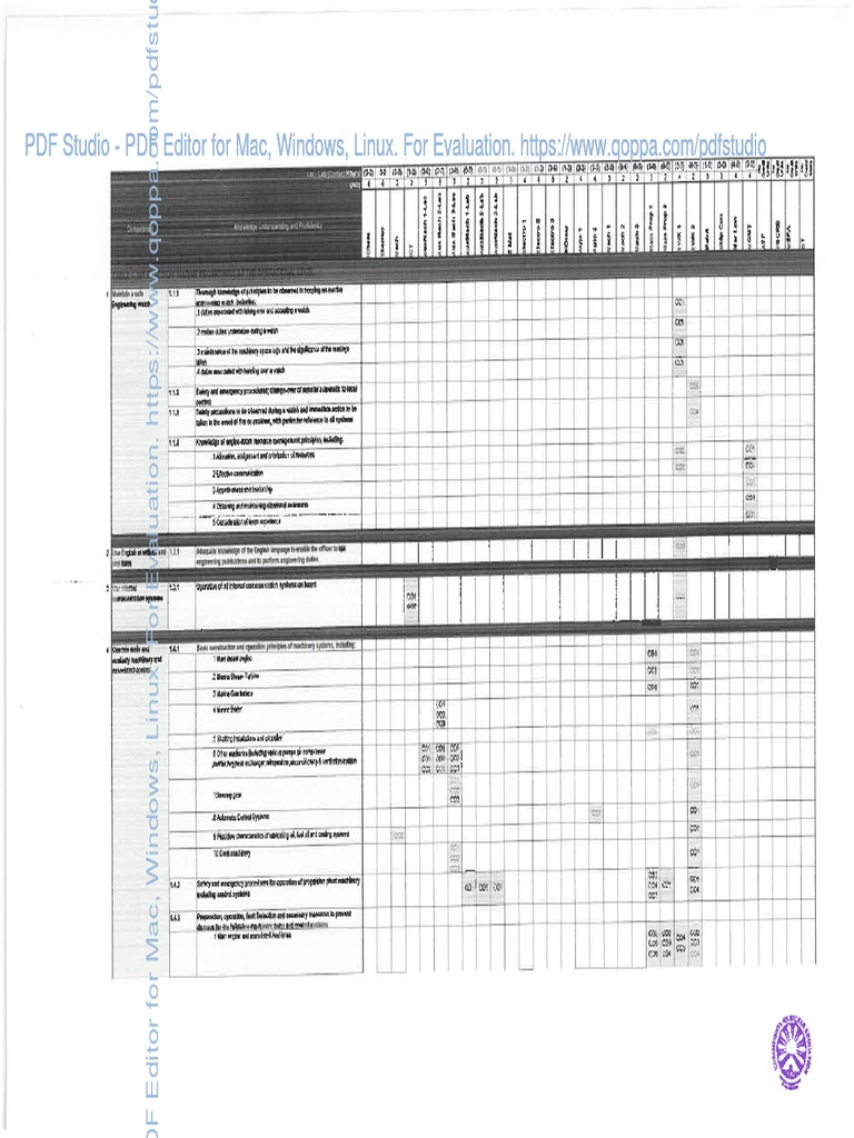 Latest BSMarE STCW Competence Mapping | PDF