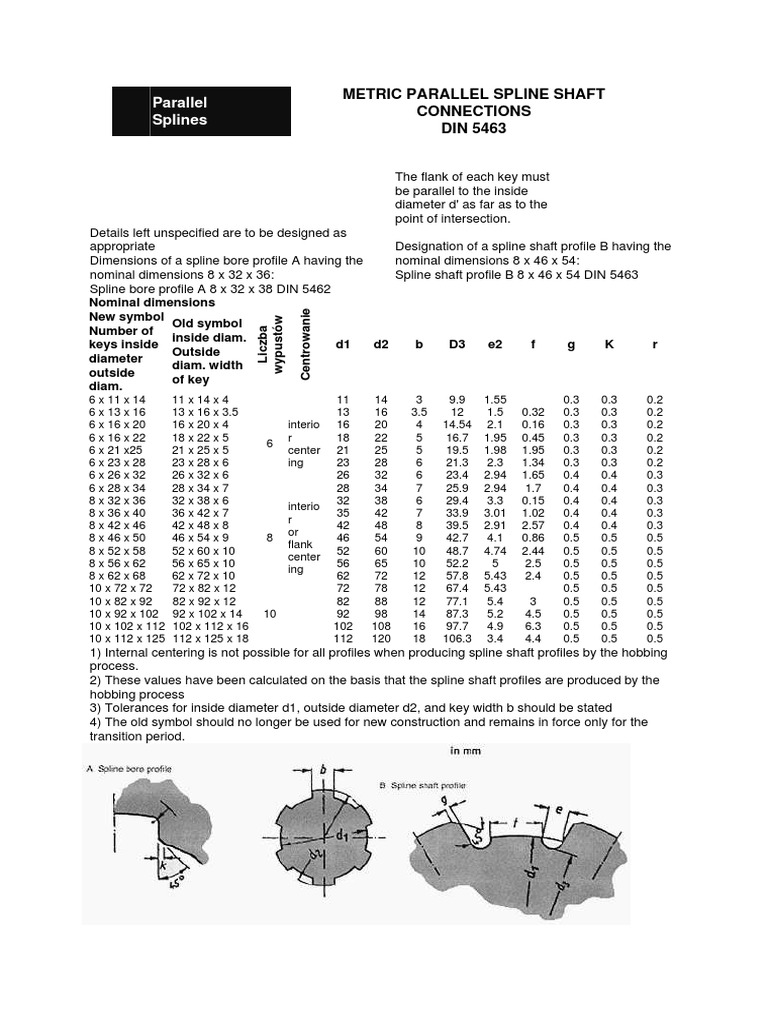 DIN 5462 Parallel Spline Shaft | PDF | Home & Garden