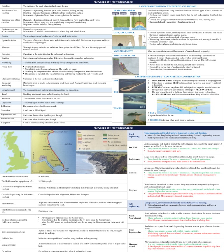 Coasts Knowledge Organiser | PDF | Beach | Coast