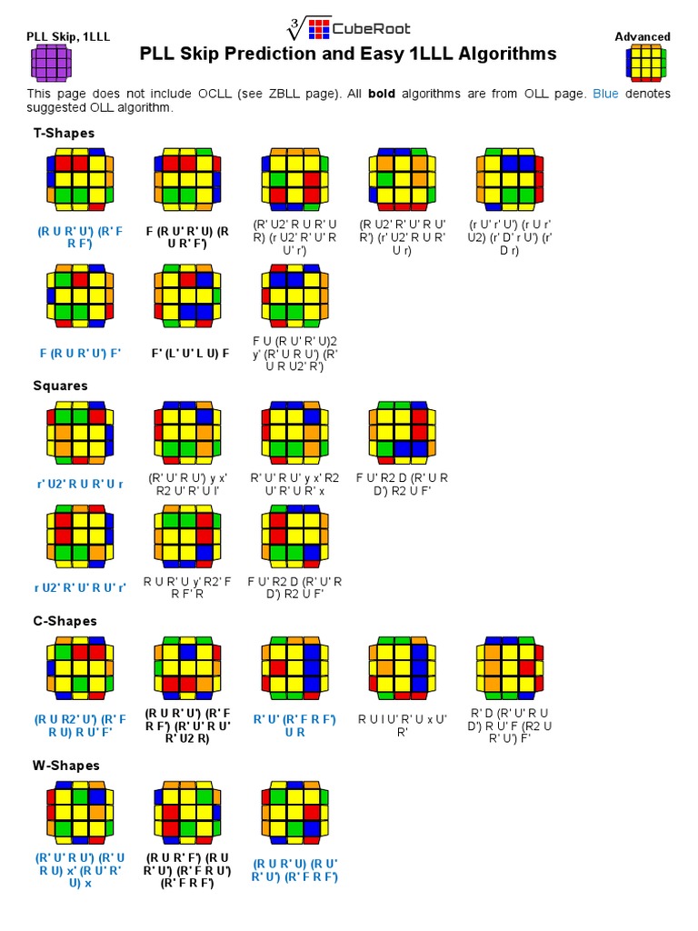 PLL Skip Prediction and Easy 1LLL Algorithms: T-Shapes | PDF | Popular ...