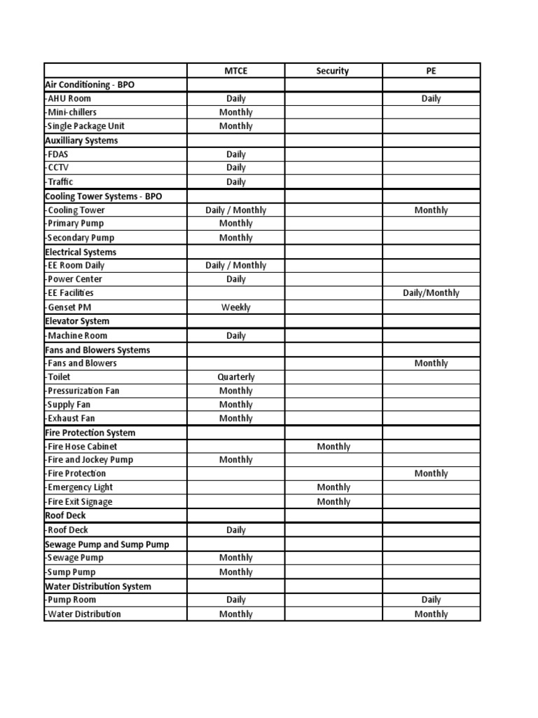 List of Checklists For PE and Maintenance | PDF