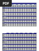 The Laundry Cost Calculator | PDF | Laundry | Labour Economics