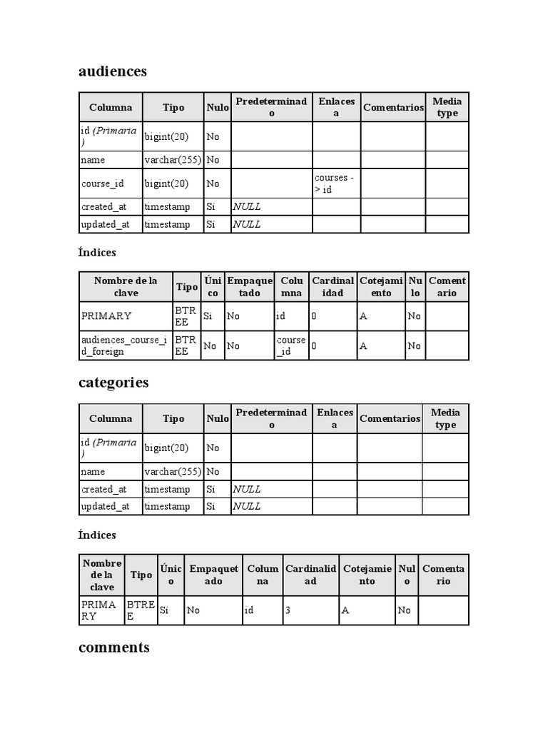 Diccionario De Datos Pdf Informática Software 5892