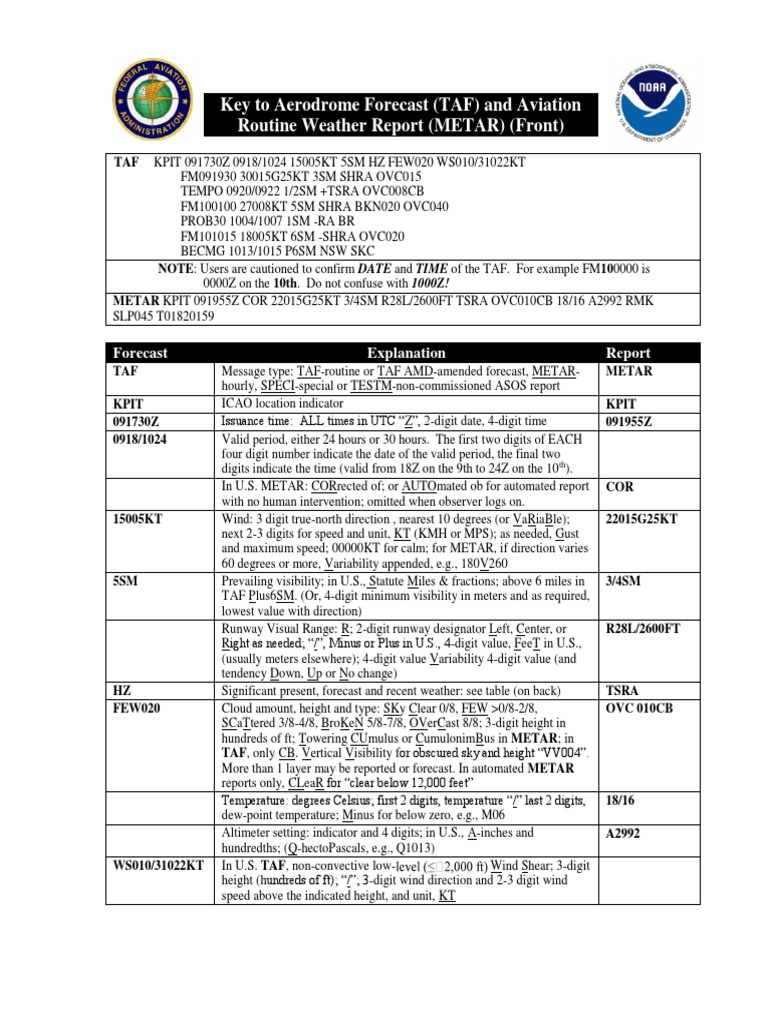 METAR-TAF Card | PDF | Weather Forecasting | Hail
