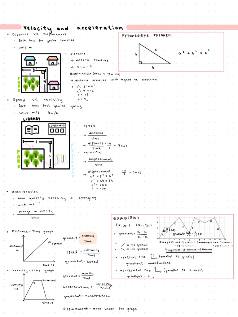 Igcse Velocity And Acceleration Pdf Velocity Speed