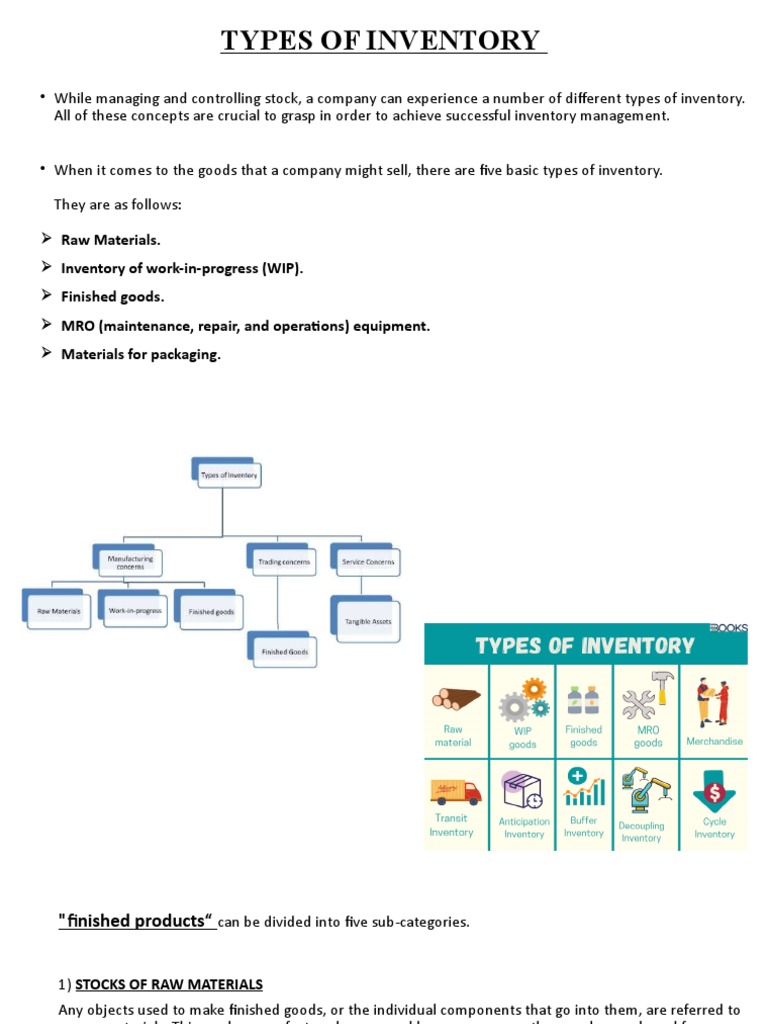 Types of Inventory | PDF