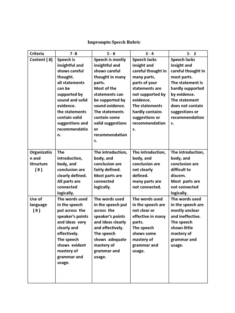 Impromptu Speech Rubric | Download Free PDF | Cognition | Thought