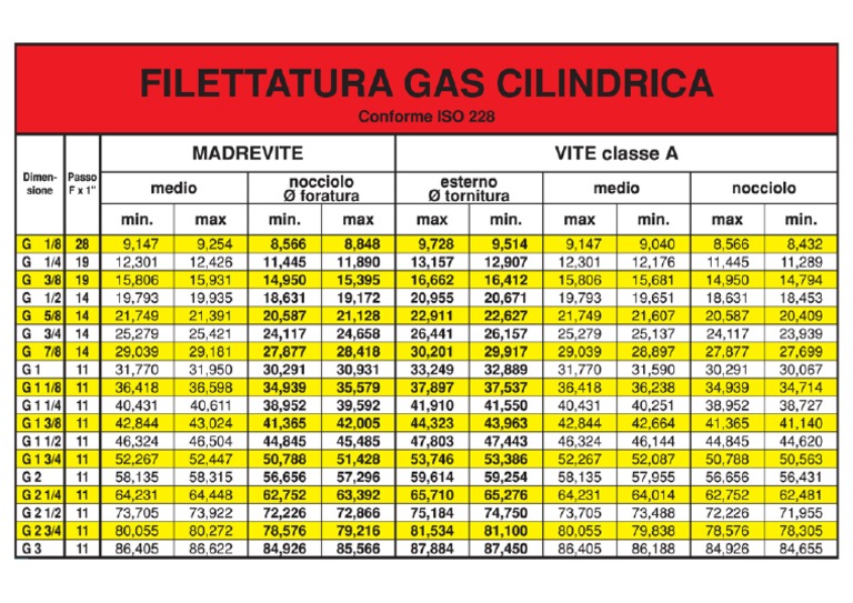 Filettatura Gas Cilindrica | PDF