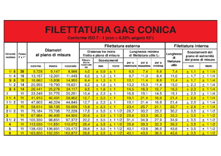 Filettatura Gas Conica | PDF