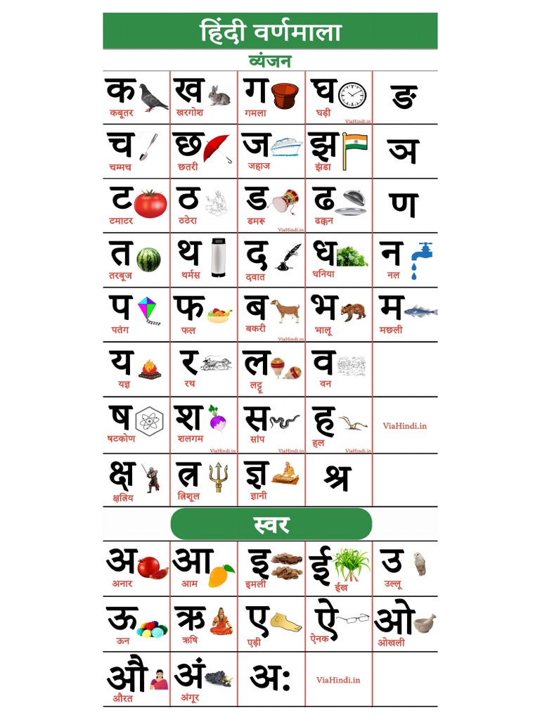 Hindi Alphabet Varnamala | PDF