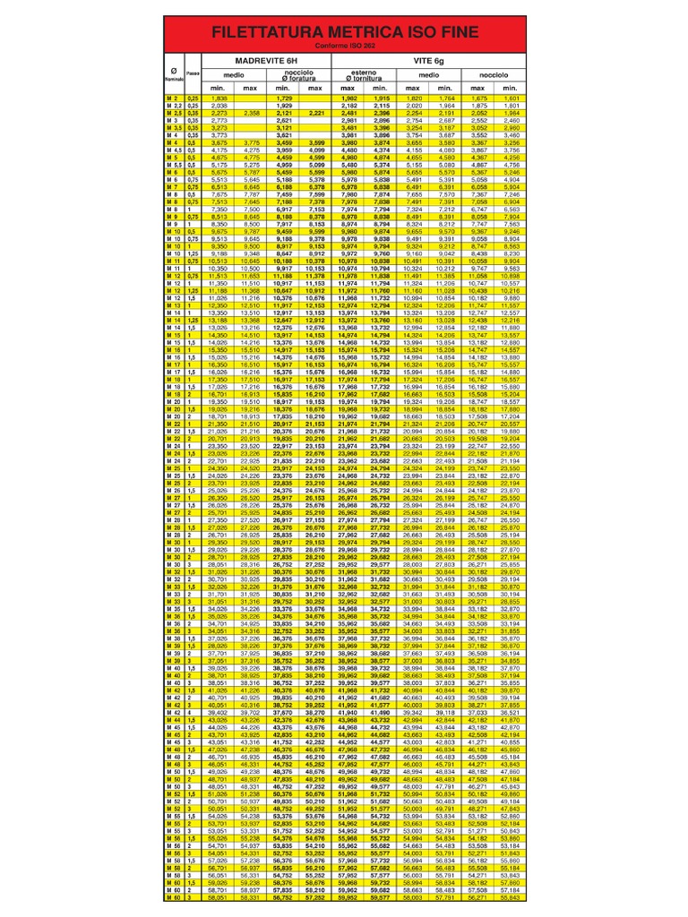 Filettatura Metrica ISO FINE | PDF