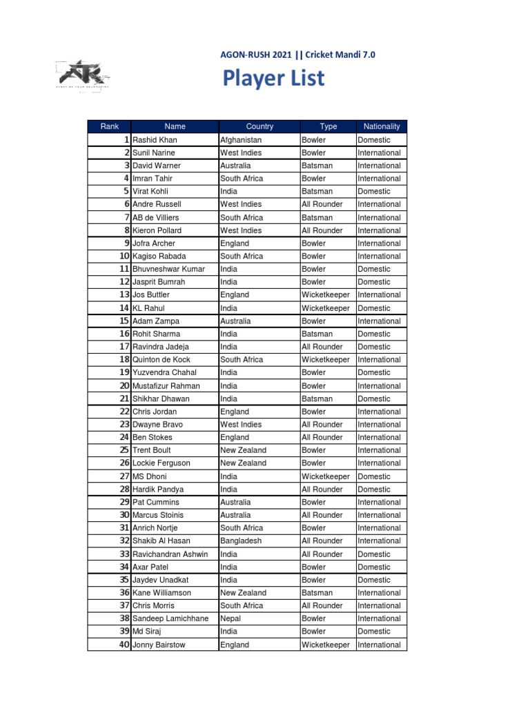 Cricket Mandi 7.0 - Players List | PDF | England Cricket Team | Forms ...