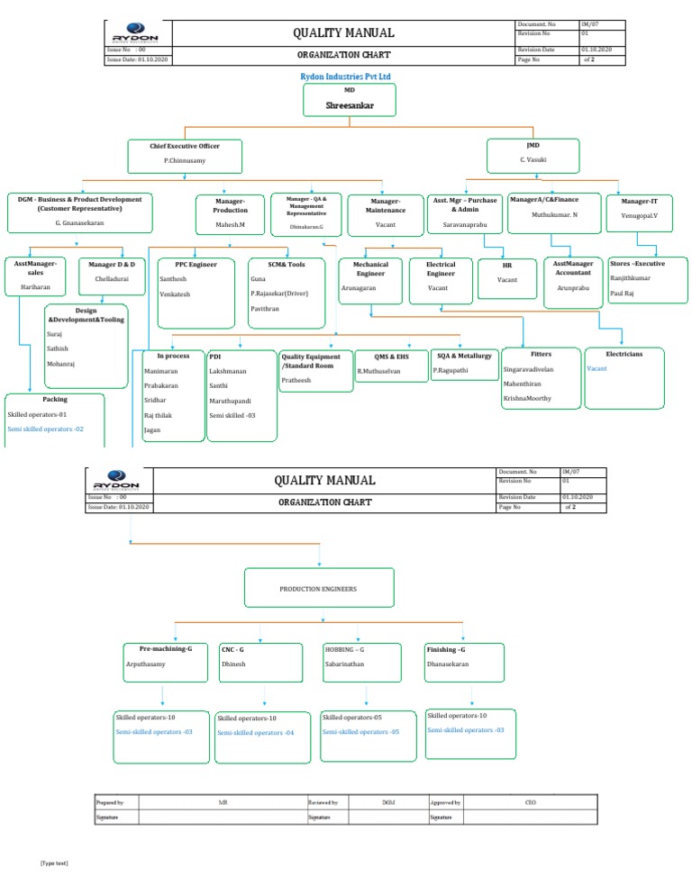 Quality Manual: Organization Chart | PDF | Secondary Sector Of The ...