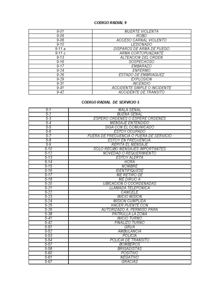 Código Radial de Emergencias y Servicios | PDF | Cumplimiento de la ley ...