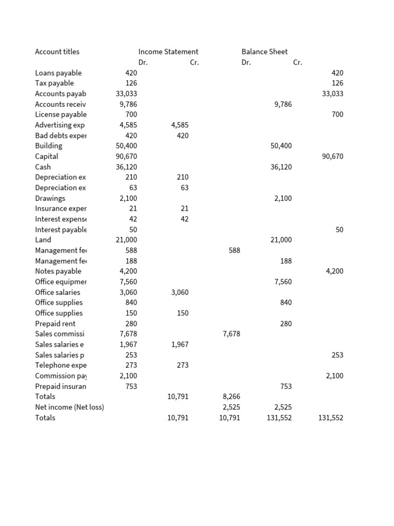 Accounting Activity 4 | PDF | Expense | Money