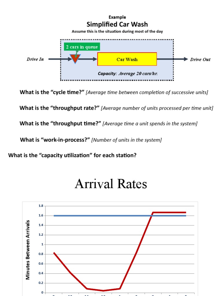 3 - Variability and OM Triangle | PDF | Inventory
