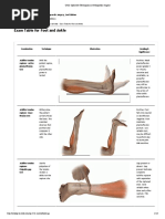 EMRA SportsMedicine Splint Guide | PDF | Thumb | Hand