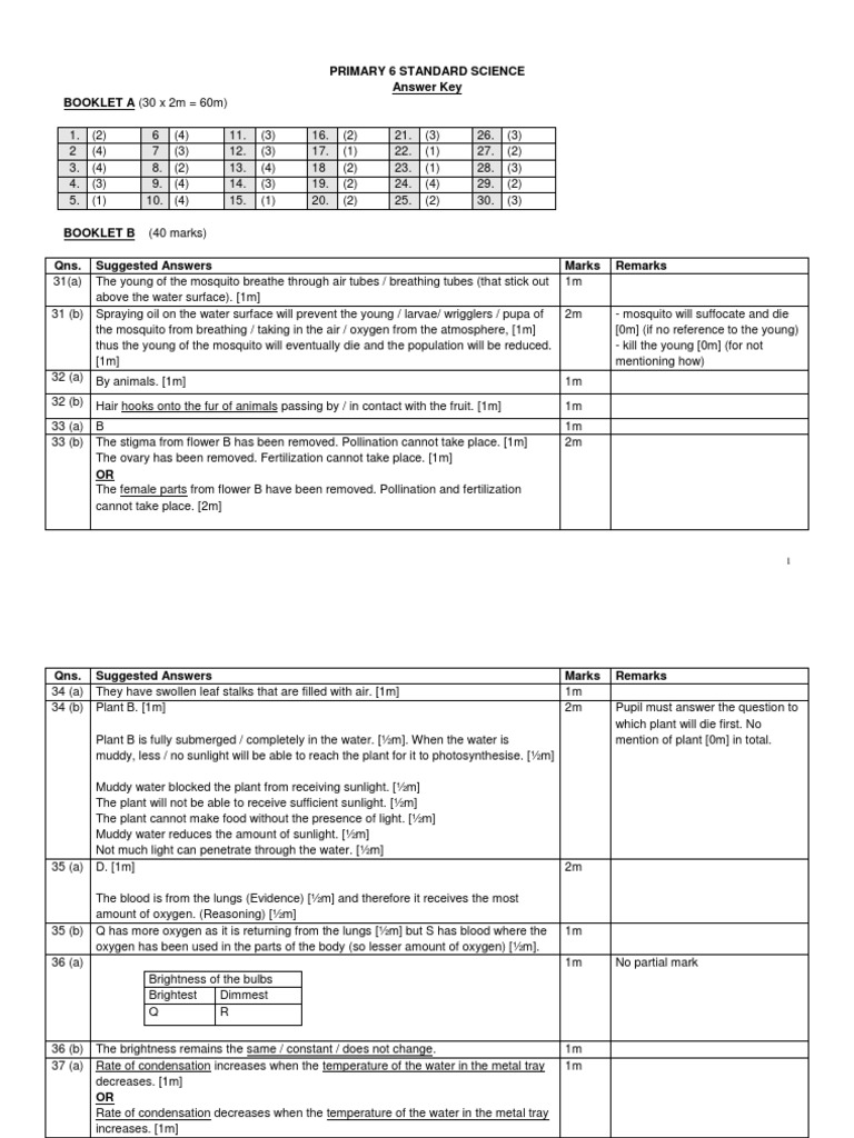 PSLE 2022 Science Answer Key | PDF | Flowers | Magnetism