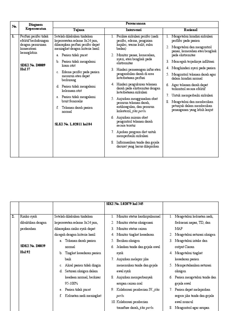 Intervensi Perfusi Perifer Dan Risiko Syok | PDF