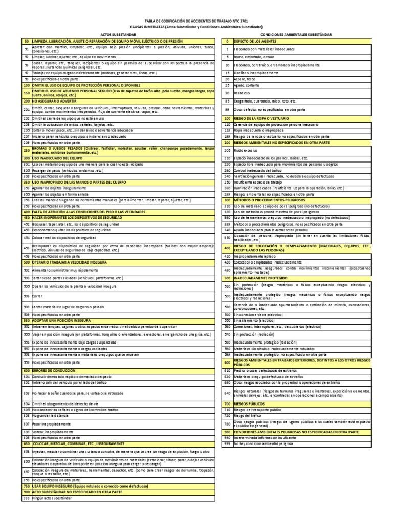 Causas de Accidentes NTC 3701 | PDF | Trastorno mental | Factores ...