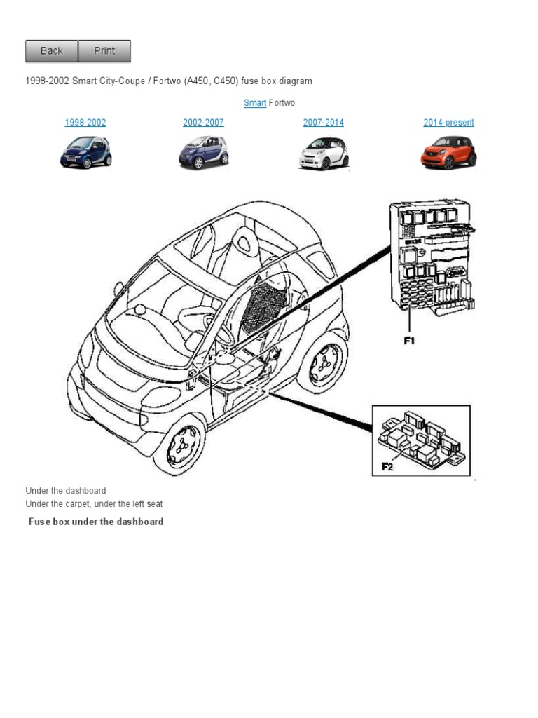 Print Version - 1998-2002 Smart City-Coupe - Fortwo (A450, C450) Fuse ...