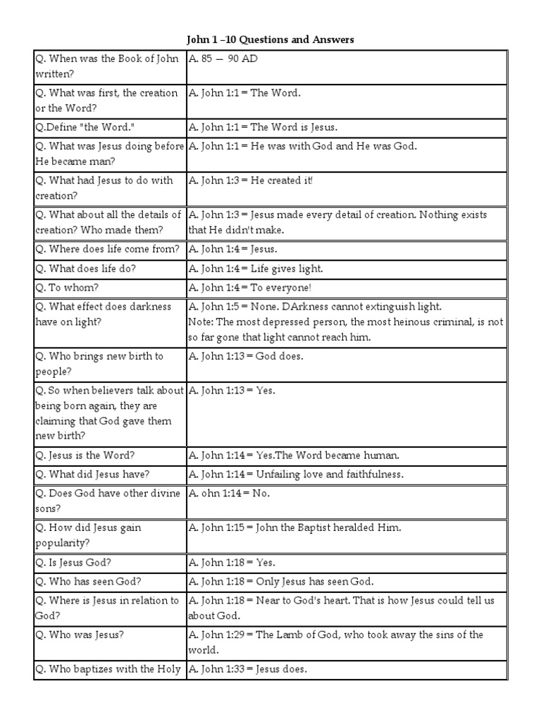 Book of John | PDF | Jesus | God The Father