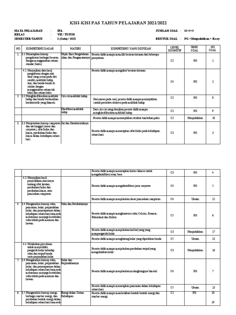 Kisi-Kisi Pas Ganjil Ipa Kelas Vii 2021 | PDF