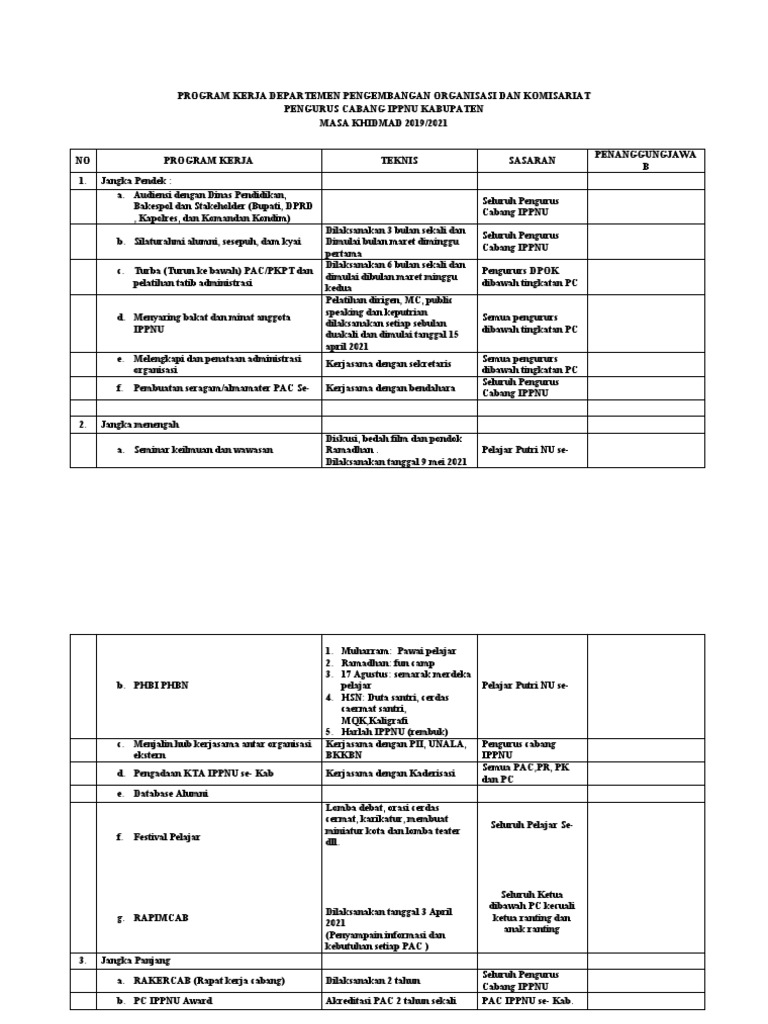 Program Kerja Departemen Pengembangan Organisasi Dan Komisariat | PDF