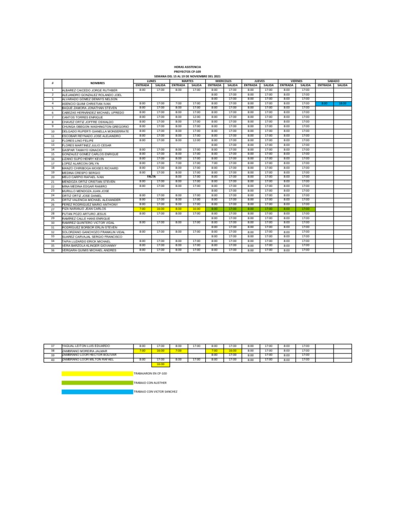 Asistencia CP-109 23012022 | PDF