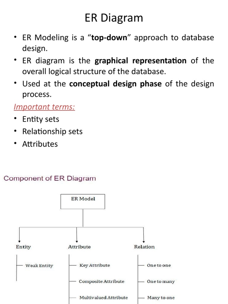 ER Diagram Part 1 | PDF | Databases | Computer Data