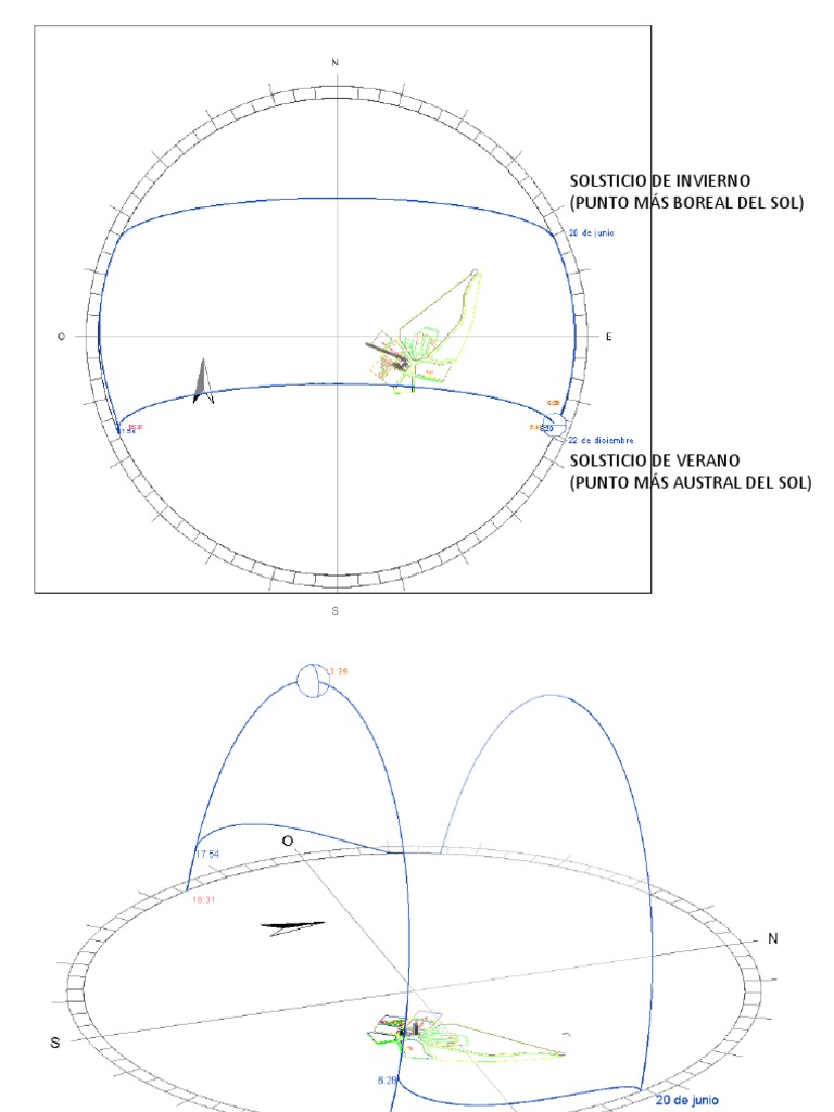 Recorrido Solar | PDF