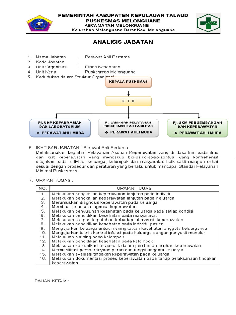 ANJAB PERAWAT AHLI PERTAMA Ns. NATALIA TAMAROBA | PDF