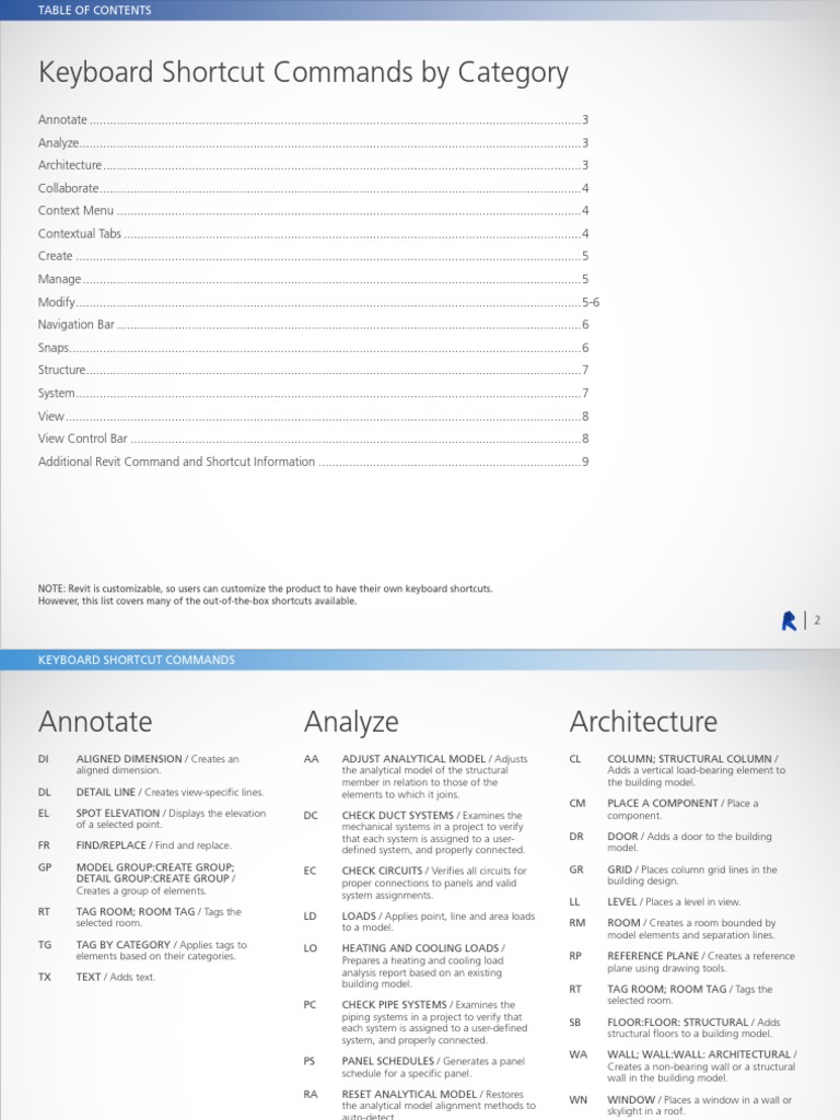 Revit Keyboard Shortcuts Guide | PDF | Duct (Flow) | Rendering (Computer Graphics)