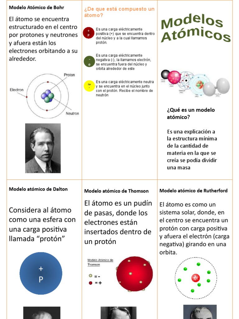 Triptico Modelos Atómicos | PDF