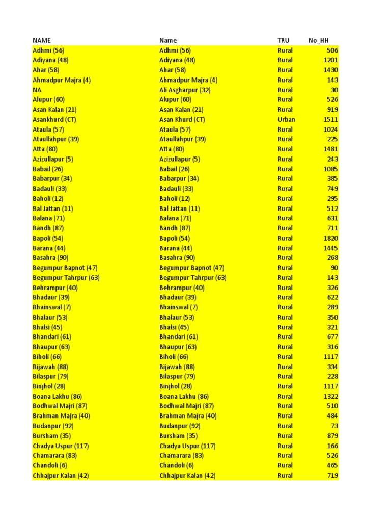 Rural and Urban Area Data Summary | PDF
