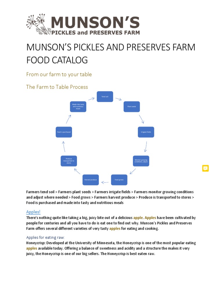 Cornerstone Food Catalog Final Septiani Maulida Rahmah | PDF | Beetroot ...