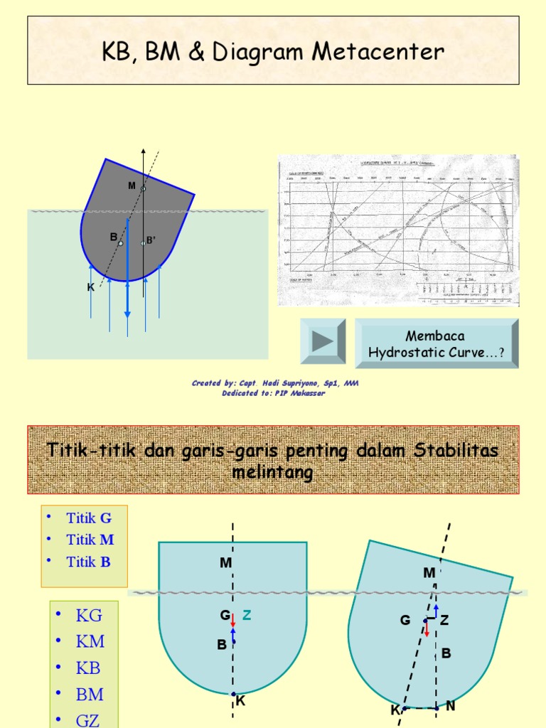 03-KB-BM-Diagram Metasentris | PDF