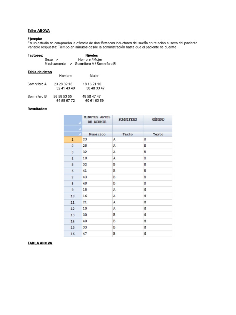 Taller ANOVA | PDF | Relaciones personales, crianza y desarrollo personal