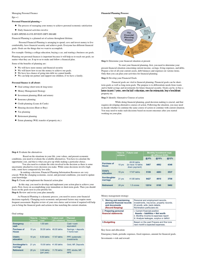 Managing Personal Finance Notes | PDF | Inflation | Investment Fund