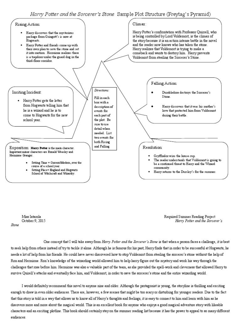 Summer Reading Model Freytag Pyramid | PDF | Harry Potter | Fantasy