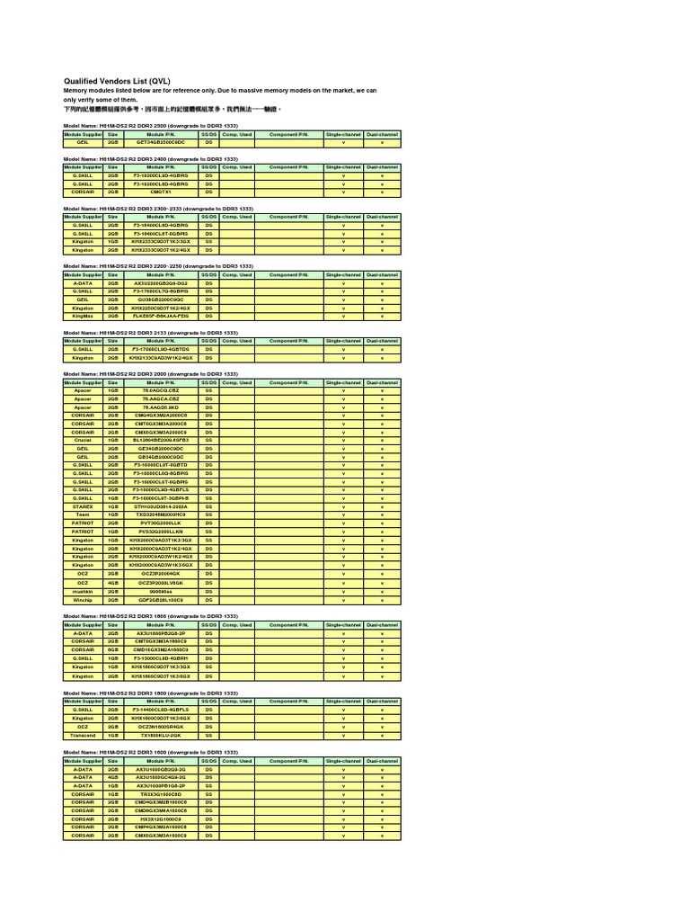 MB Memory Ga h61m Ds2 r2 | PDF | Computer Engineering | Companies
