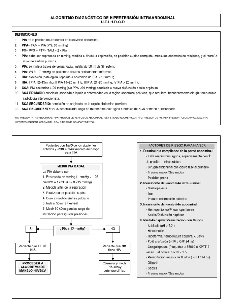 ALGORITMO DE MANEJO DE HIPERTENSIÓN INTRAABDOMINAL
