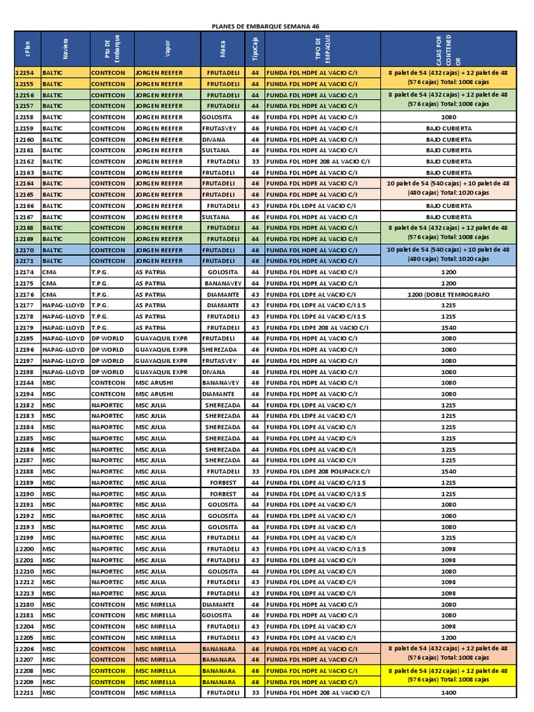 Planes de Embarque Semana 46 | PDF