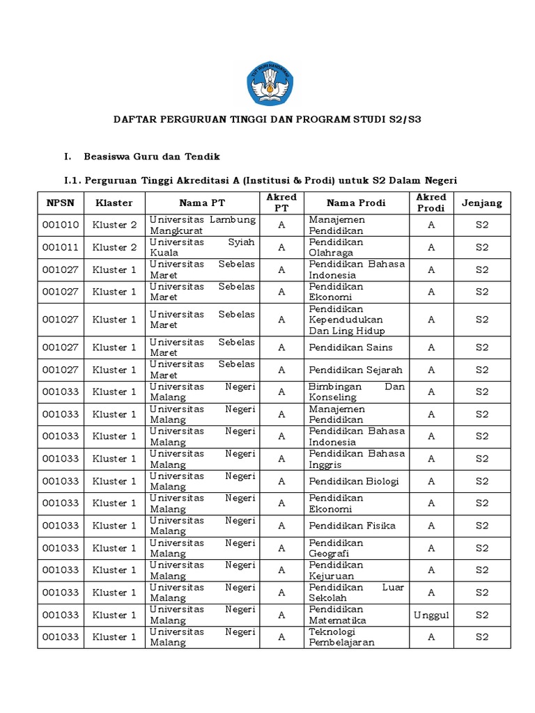 Daftar Prodi PT s2 s3 | PDF