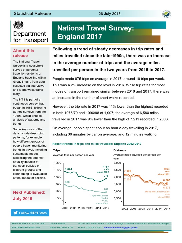 National Travel Survey 2017 | PDF | Survey Methodology | Driver's License