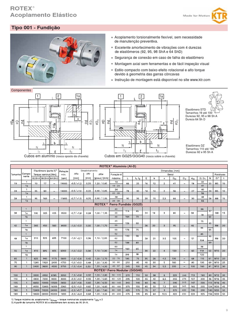 Acoplamento Rotex | PDF | Aço | Setores econômicos